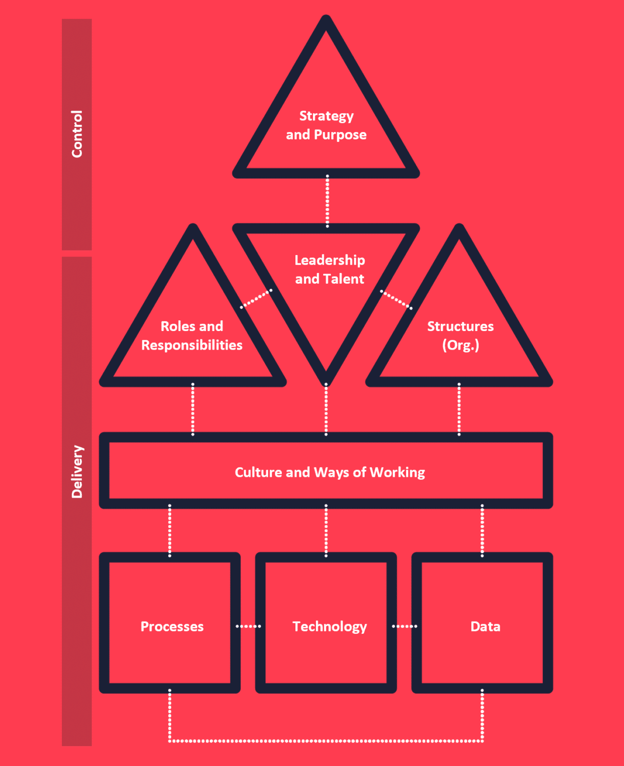 How to Write your Data Strategy | Oakland