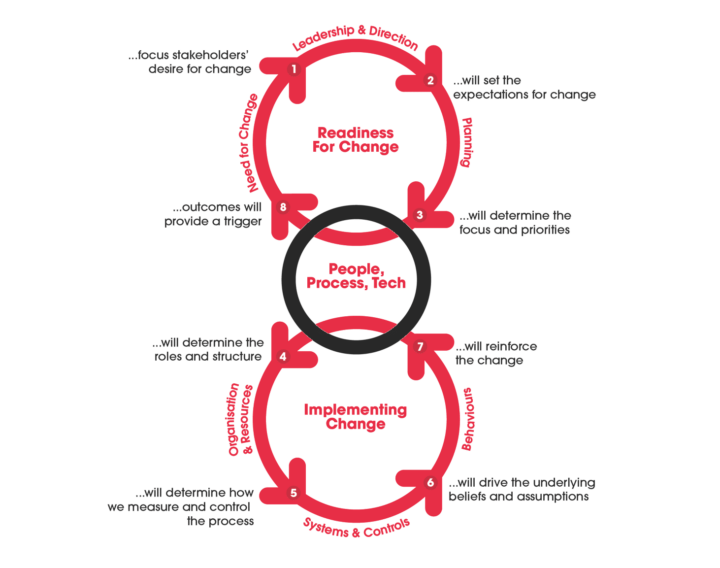 How to Write your Data Strategy | Oakland