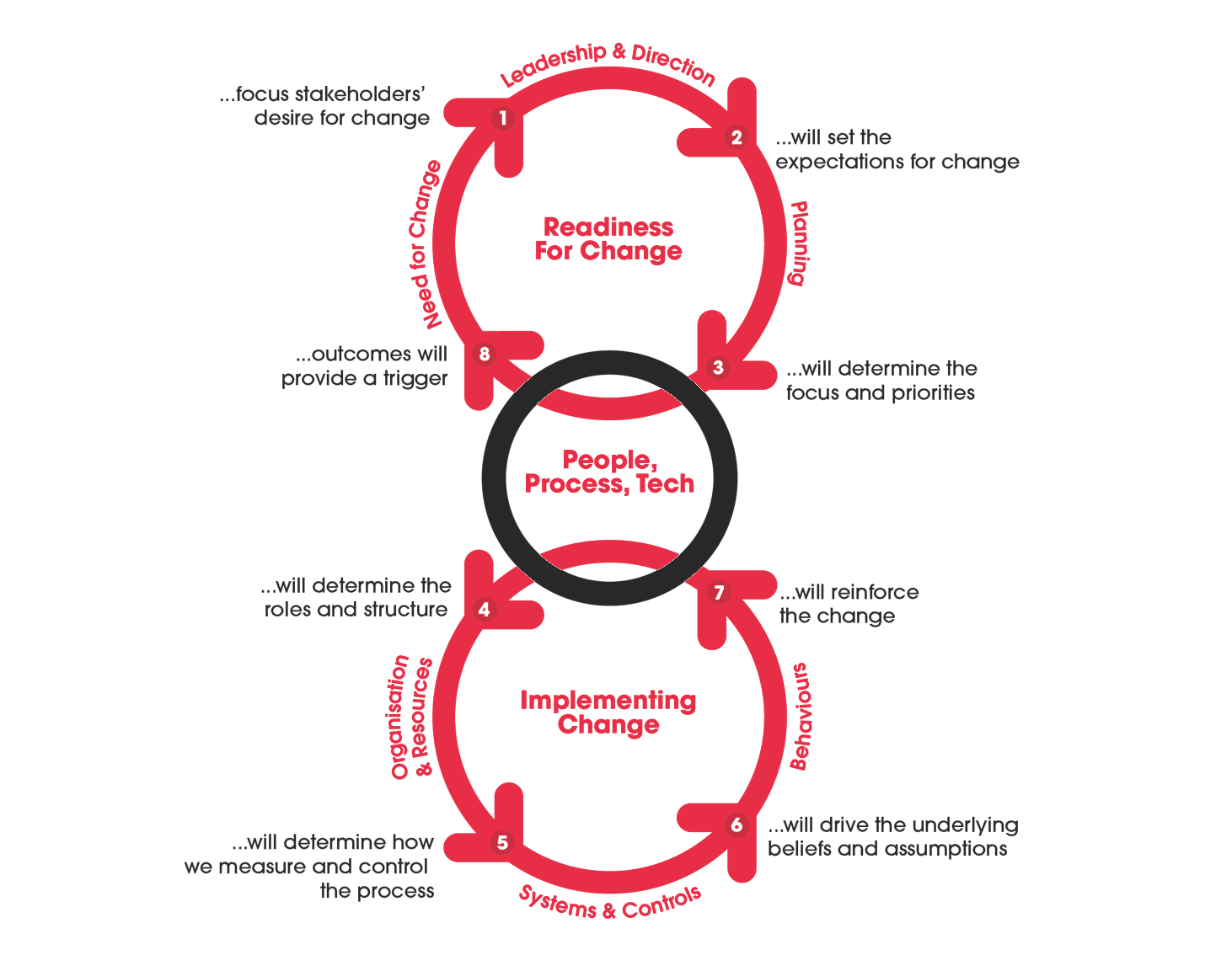 How to Write your Data Strategy | Oakland