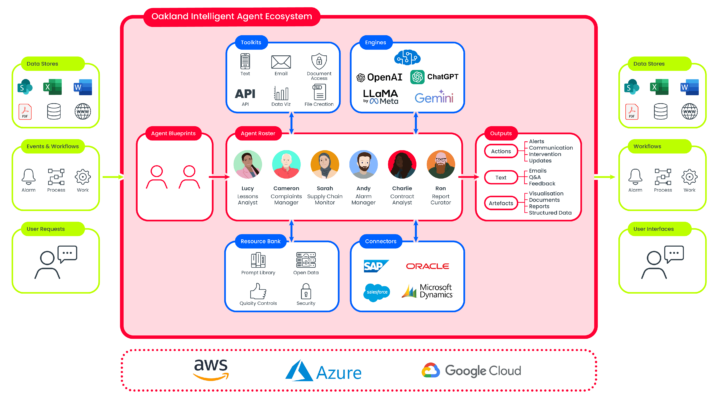 Custom AI Business Solutions | Oakland